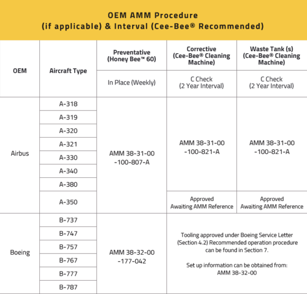 Cee-Bee® Cleaning Machine - Cee-Bee Asia Pacific